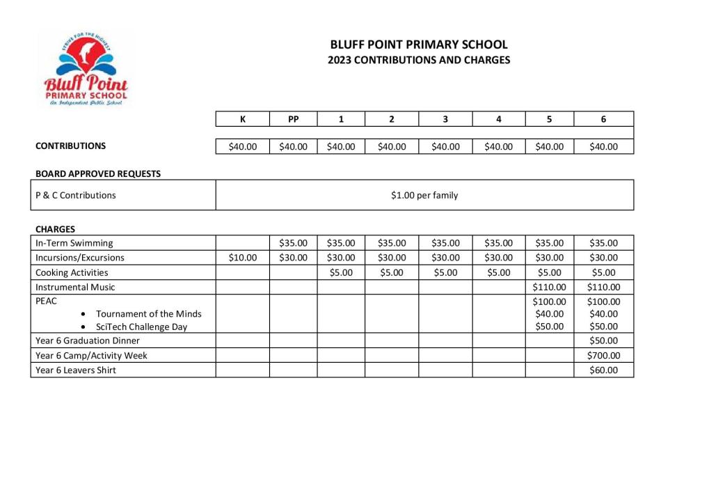 Contributions and Charges | Bluff Point Primary School